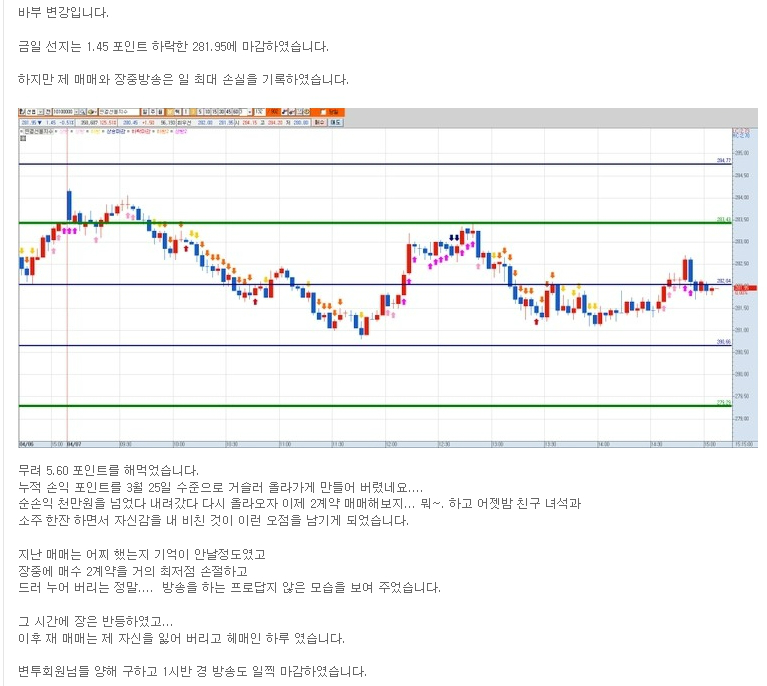 선물매매이야기 04 계약수 변경 그리고 일 최대손실 선옵투자노하우 선물옵션 팍스넷 증권포털